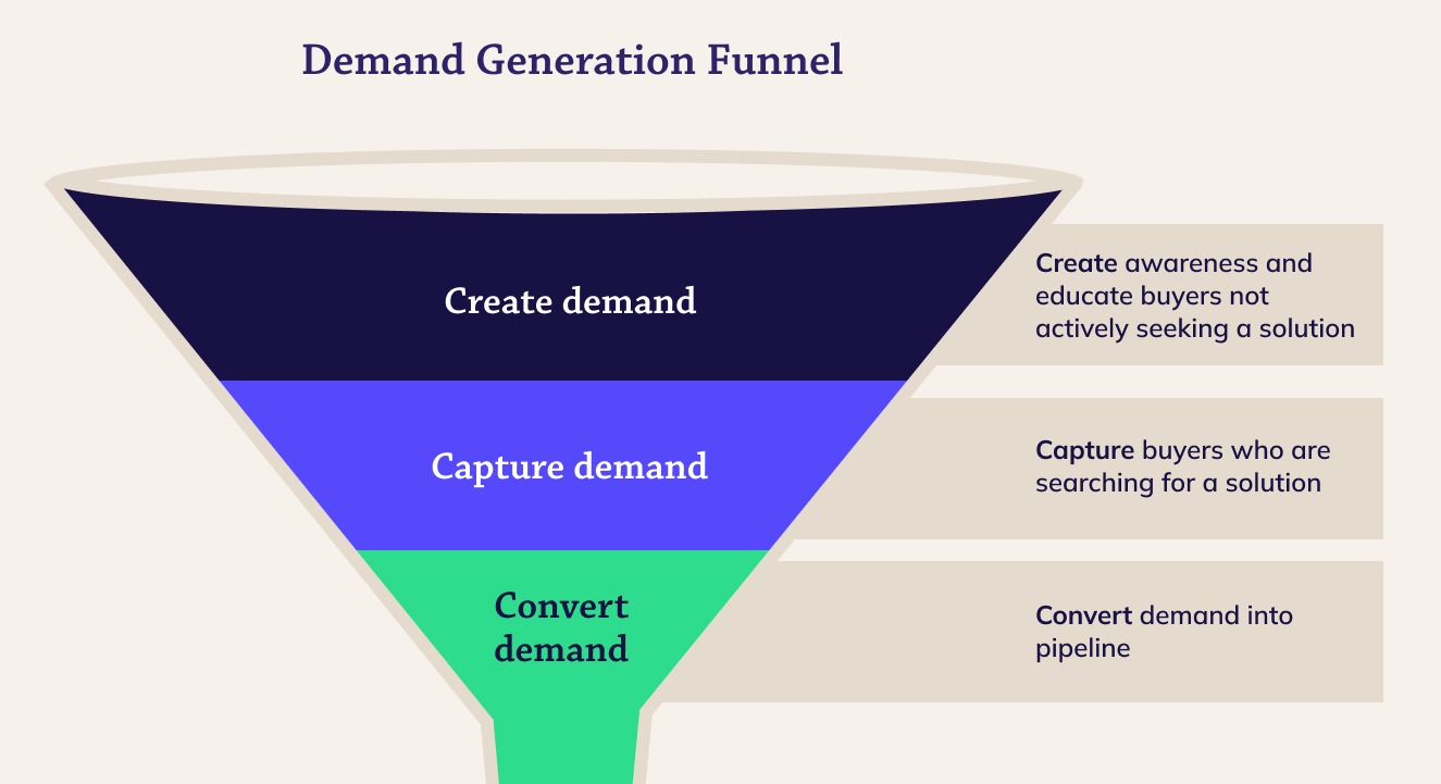 Inbound demand generation vs. inbound marketing: what's the difference?